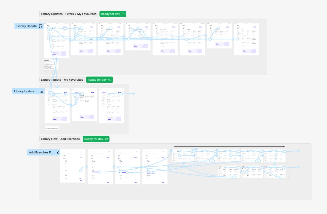 The Power of Prototyping in UX/UI Design: Navigating the Design Journey ...